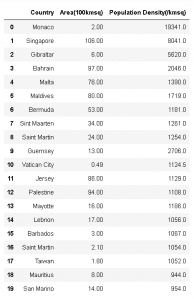Plot Multiple Lines In Python Using Matplotlib