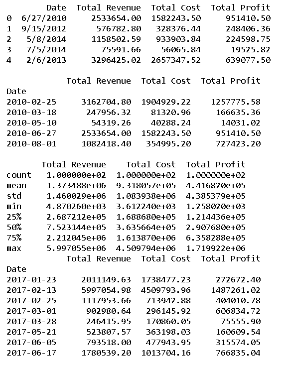 Create A Bar Chart Using Matplotlib In Python