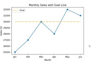 How To Draw Horizontal Lines In Matplotlib