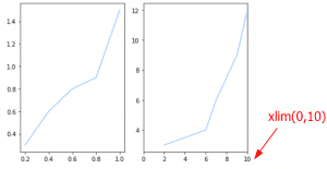 Matplotlib Xlim - Complete Guide
