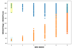 Matplotlib Multiple Plots