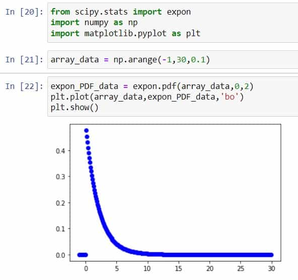 Python Scipy Exponential Helpful Tutorial Python Guides