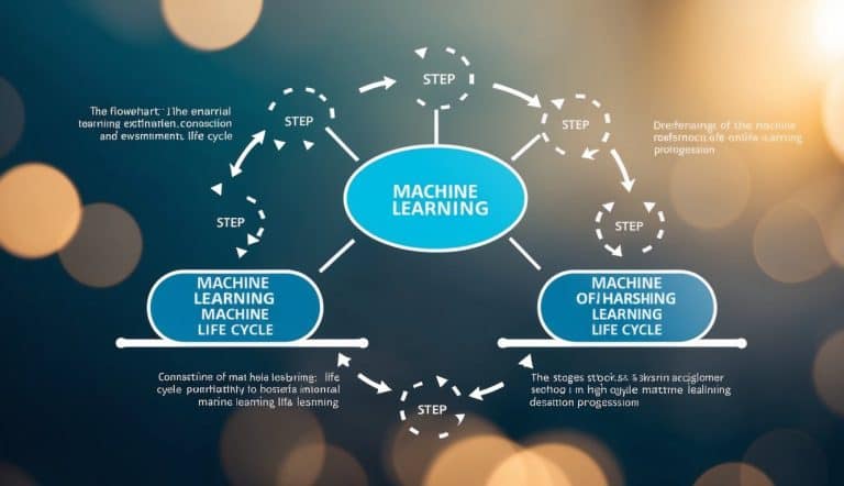 Machine Learning Life Cycle [From Data To Deployment]