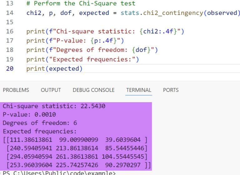 Python Scipy Chi Square Test 5367