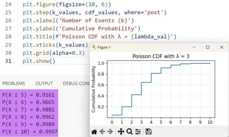 Python SciPy Stats Poisson