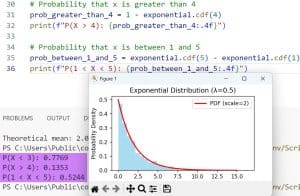 Python SciPy Exponential