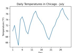How To Use Matplotlib Set_xticks?