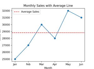 How To Draw Horizontal Lines In Matplotlib