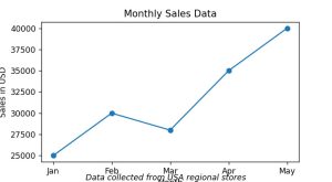 Add Text To A Plot In Matplotlib In Python