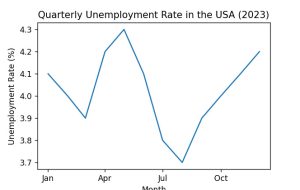 How To Use Matplotlib Set_xticks?