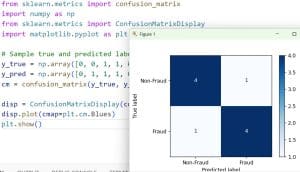 Scikit-Learn Confusion Matrix