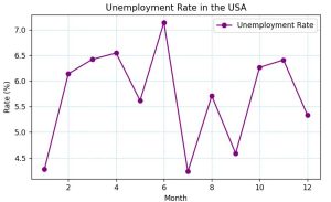 Customize Matplotlib Subplots with Gridspec and Grid Color