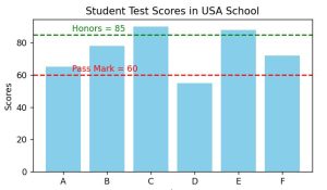 Matplotlib Horizontal Line with Text in Python