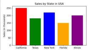 Matplotlib Bar Chart with Different Colors in Python