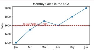 Matplotlib Horizontal Line with Text in Python