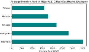 Plot a Horizontal Bar Chart in Python Matplotlib