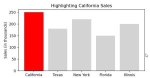 Matplotlib Bar Chart with Different Colors in Python