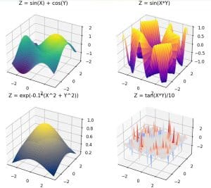 How to Create 3D Subplots in Matplotlib Python
