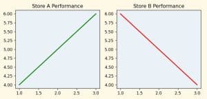 Change Inner and Outer Background Colors in Matplotlib