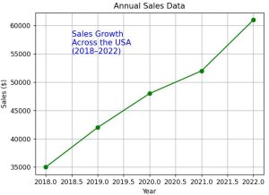 Add Multiple Line Text to a Plot in Matplotlib