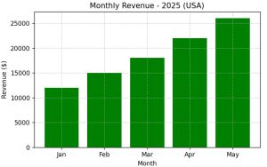 Save Matplotlib Graph as PNG in Python