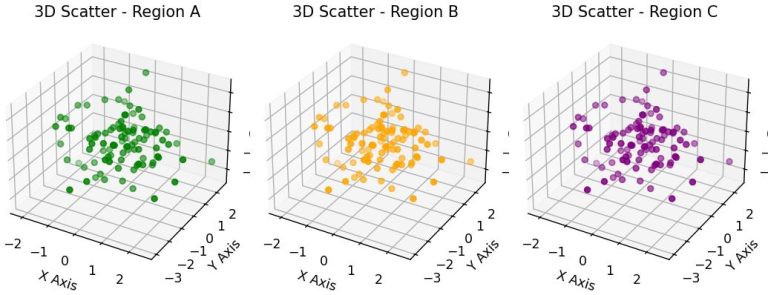 Create 3D Scatter Subplots in Python Matplotlib
