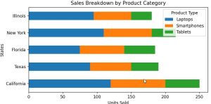 Create a Horizontal Stacked Bar Chart in Matplotlib