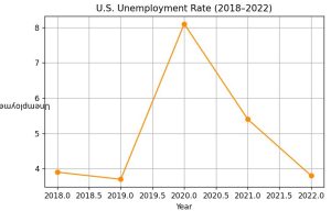 Flip Y-Axis Label in Matplotlib using Python