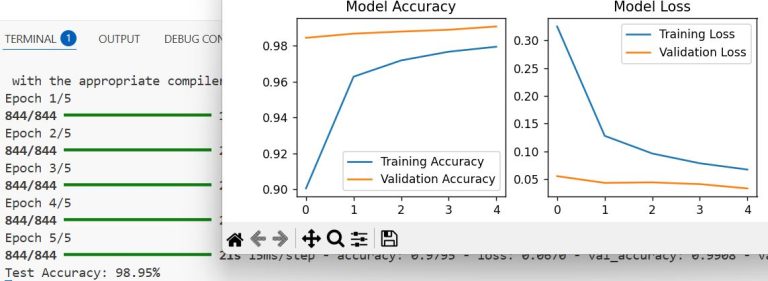 Build MNIST Convolutional Neural Network in Python Keras