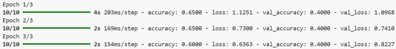 3D Image Classification from CT Scans Using Keras