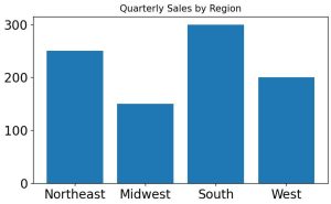 Customize Matplotlib Tick Params Font Size and Color