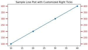 Customize Left and Right Tick Marks in Matplotlib
