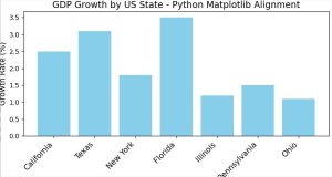 Matplotlib Horizontal and Vertical Alignment of xticklabels