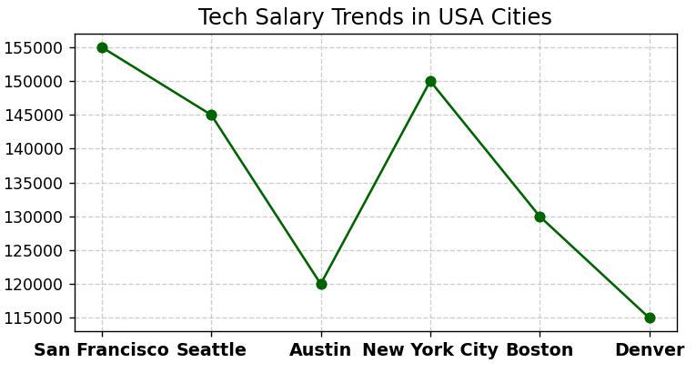 Matplotlib Horizontal and Vertical Alignment of xticklabels