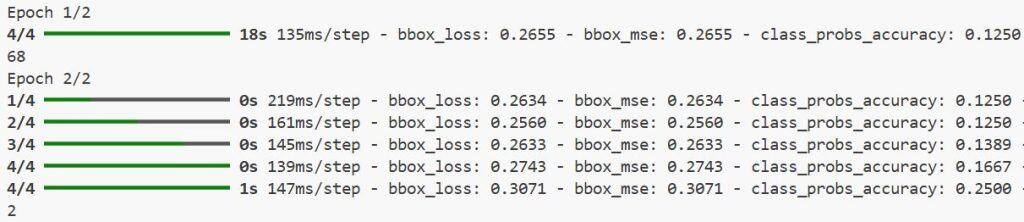 Object Detection Using Vision Transformers in Keras