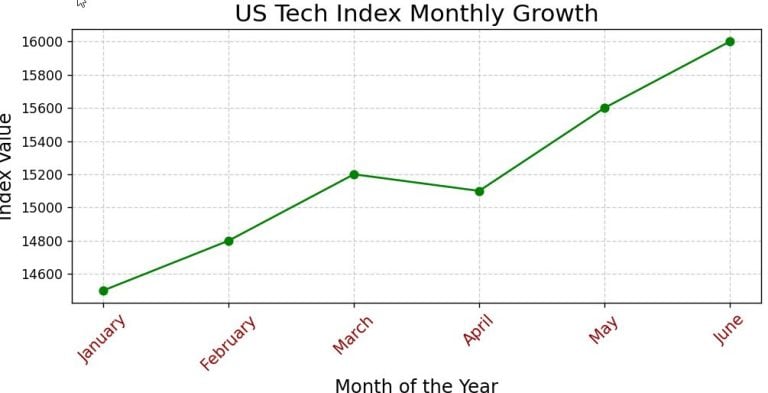 xtick Labels Using fontdict and fontsize in Matplotlib