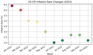 How to Create a Matplotlib Time Series Scatter Plot