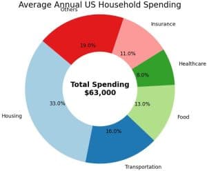Python Matplotlib Donut Chart