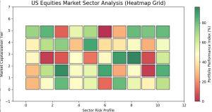 How to Plot Multiple Rectangles in Matplotlib