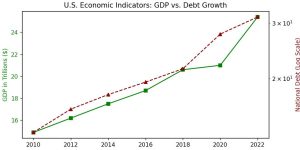 How to Plot a Matplotlib Secondary Y-Axis with a Log Scale