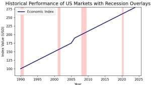How to Plot Multiple Rectangles in Matplotlib