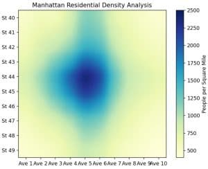 Matplotlib 2D Color Surface Plots
