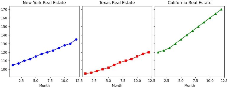 Set Axis Limits for All Subplots in Matplotlib