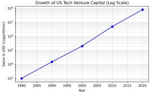 Set a Logarithmic Scale on the Y-Axis in Matplotlib