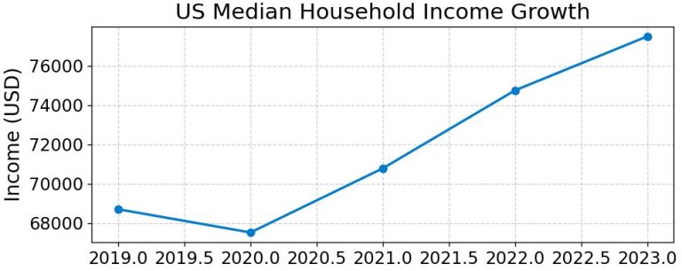 How to Change Matplotlib Tick Label Font Size