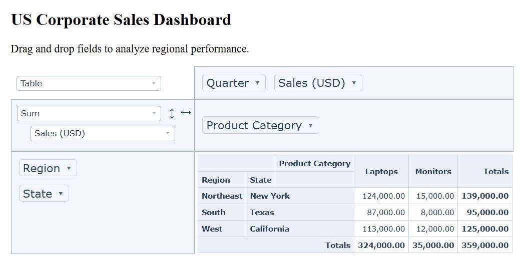 How to Use React Pivot Table